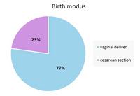 BeBiCo | Mucosal Immunology
